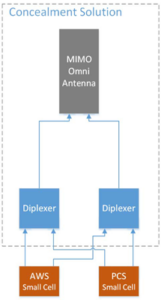 Small Cell Applications - Microlab